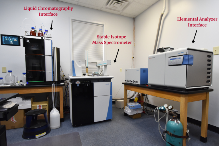 SkIO lab installs state-of-the-art isotope ratio mass spectrometry ...